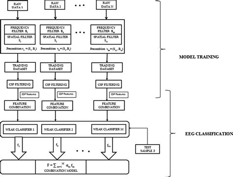 Block Diagram Of Proposed Boosting Pattern Download Scientific Diagram