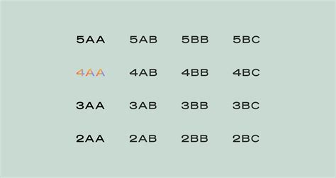 What Does Bb Mean In Grade Leia Aqui What Does A Bb Rating Mean