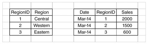 implementing security in businessobjects universes with security tables