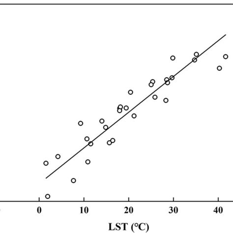 The Results Of Lst In Different Seasons Obtained From Landsat 8 Images