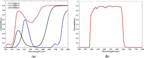 Figure 3 From A Spectral Reconstruction Algorithm Of Miniature