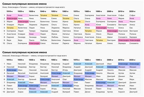 Самые популярные имена для детей как называют мальчиков и девочек в России