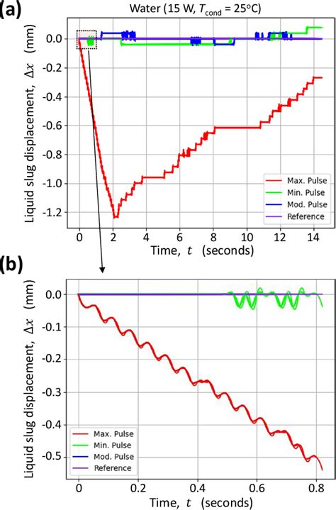 Figure 7 From Fabrication And Testing Of Flexible Pulsating Heat Pipes Semantic Scholar