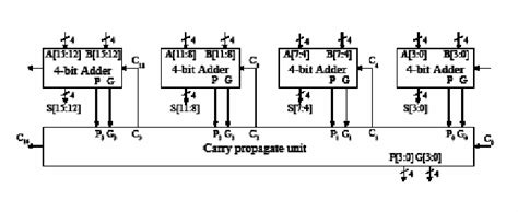 Figure 1 From Design Of A Scalable Rsa Cryptoprocessor Embedded With An
