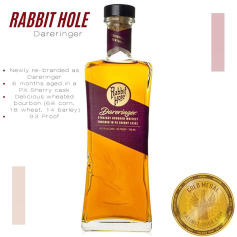 Review Rabbit Hole Dareringer Bourbon R Whiskey