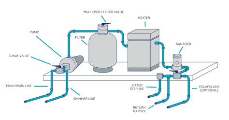 Inground Pool Plumbing Layout