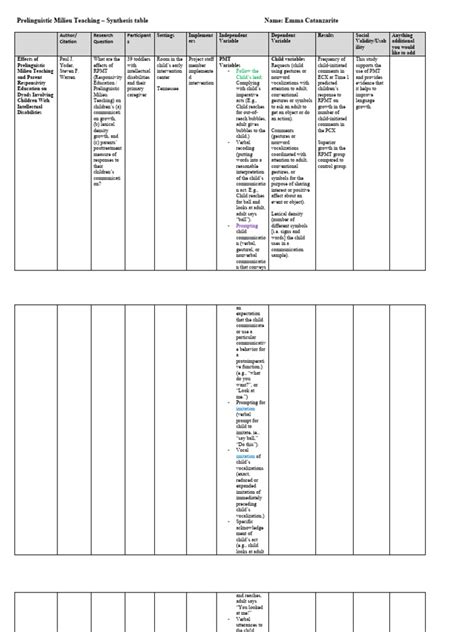 Pmt Research Synthesis Table Pdf