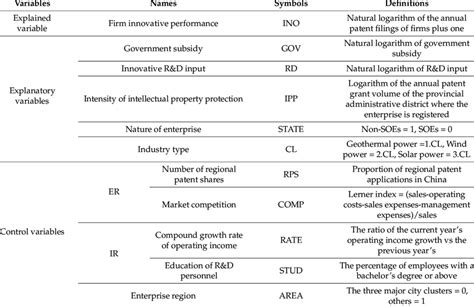 Regression Analysis Variables Download Scientific Diagram