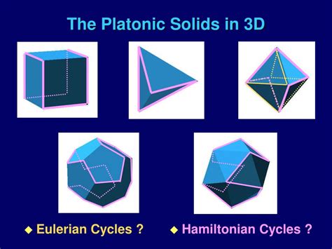 Ppt Hamiltonian Cycles On Symmetrical Graphs Powerpoint Presentation Id3364334