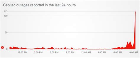 Capitec Hit By Outage