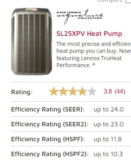 Understanding Hspf2 Rating For Heat Pumps Fdomf