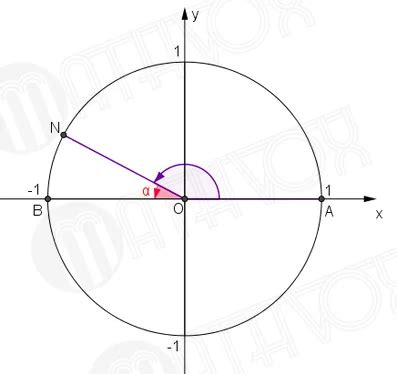 Proof of the Reduction Formulas for angles (180°–α) and (π–α) | MATHVOX