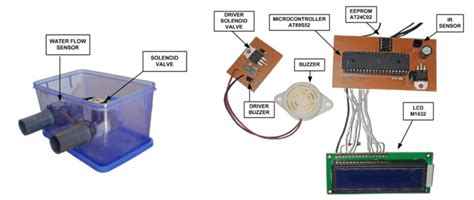 Prepaid Water Meter Prototype Design Download Scientific Diagram Prepaid Water Meter Prototype Design Download Scientific Diagram