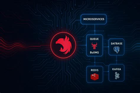 Setting Up A Nestjs Backend With Postgresql And Prisma Step By Step