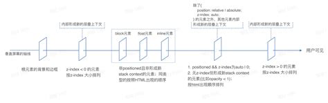 理解CSS 青训营笔记CSSCascading Style Sheet对HTML做补充做效果现在使用的为最新 掘金