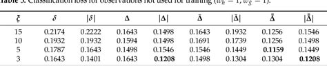[pdf] Decision Trees For Glaucoma Screening Based On The Asymmetry Of The Retinal Nerve Fiber