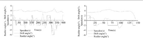 Navigation Parameters Of A Ship Part Not Considering Bank Effect Download Scientific Diagram