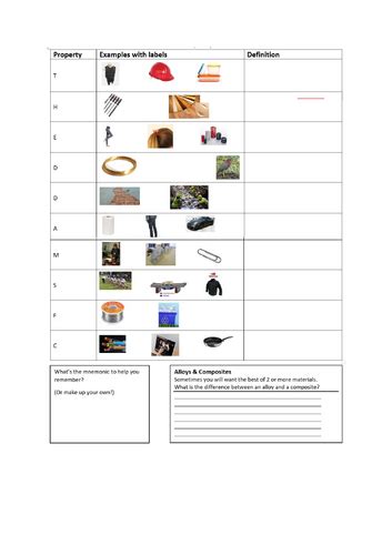 Gcse Material Properties Teaching Resources