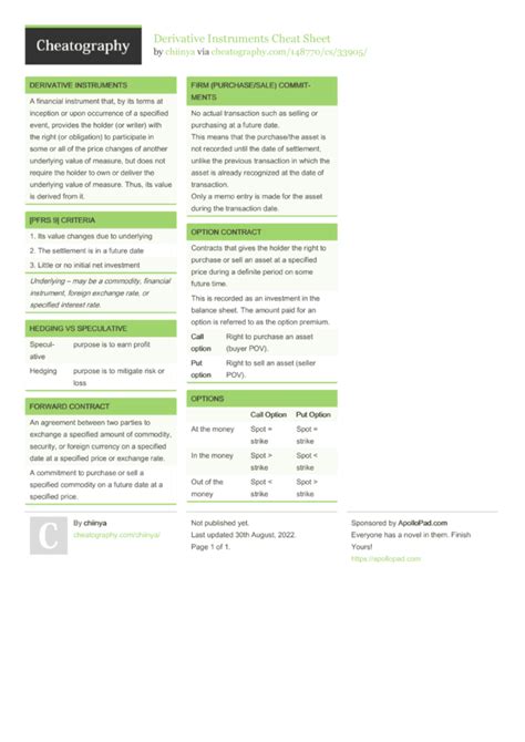 Derivative Instruments Cheat Sheet By Chiinya Download Free From