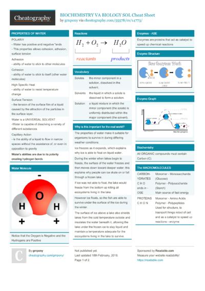 16 Biochemistry Cheat Sheets Cheat Sheets For Every