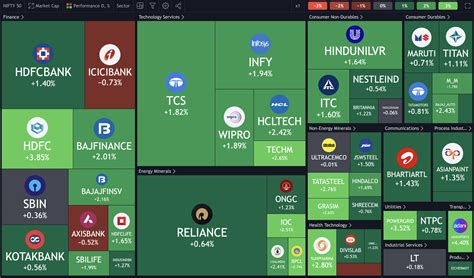 Best R Indianstockmarket Images On Pholder Mahindra Supremacy