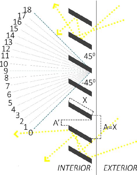 Figure 6 From Design Optimisation Of Fixed And Adaptive Shading Devices