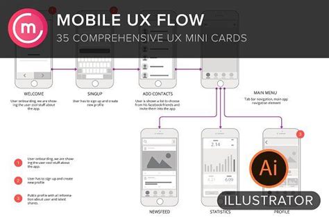 Mobile UX Flowchart Screens Sitemap Flow Chart Information Architecture Web Mockup