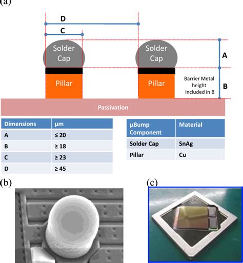 Figure 3 From 25d Ic Micro Bump Materials Characterization And Imcs