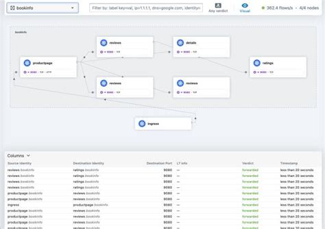 Donald Lutz On Linkedin A Closer Look At Ingress Gateway Api And Tls Certificates With Cilium And