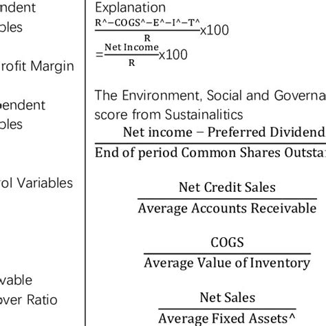 Stepwise Regression Result Coefficient A Download Scientific Diagram