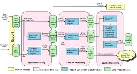 What Is The Difference Between Pipeline And Release Pipeline In Azure Devops Templates Sample