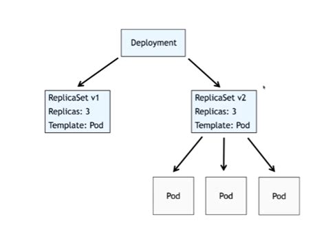 GitHub Rdurbano Kubernetes Concepts