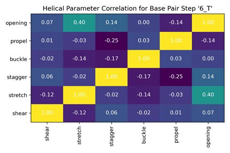 structural dna helical parameters from md trajectory tutorial using