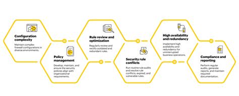 Cisco Firewall Management Simplify Your Network Security With Firewall