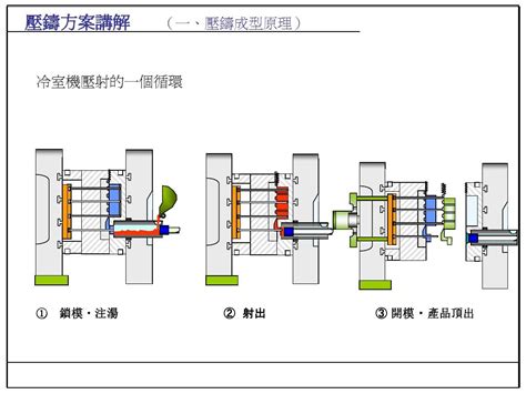 压铸方案的讲解word文档在线阅读与下载无忧文档