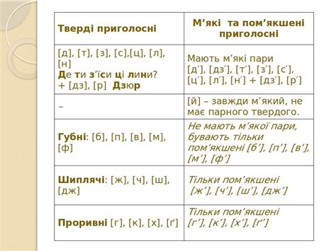 Тверді та мякі приголосні Презентація Українська мова