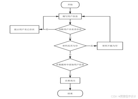 计算机毕业设计springboot居家养老服务管理系统 基于spring Boot的社区居家养老服务平台开发 Spring Boot驱动的居家养老综合管理系统设计社区养老管理系统计科毕业设计