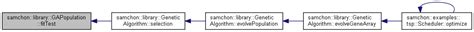 Samchon Framework For Cpp Samchonlibrarygapopulation Class Template Reference