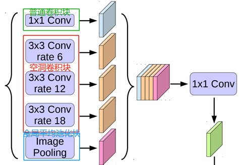 【视频分割】【深度学习】mivos官方pytorch代码 s2m模块deeplavv3plus网络解析 deeplav v3 csdn博客