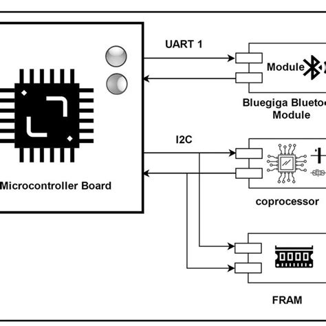 Schematic Of Security System Download Scientific Diagram