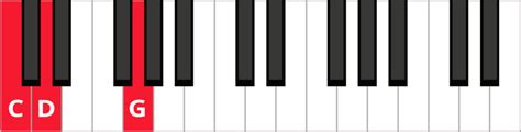 Chords In The Key Of C Free Piano Lessons Online The Note Pianote