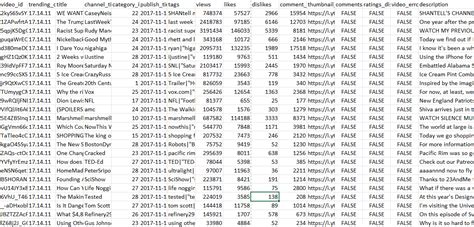 Solved I Have This Code But I Am Unable To Read In My Csv Chegg Com