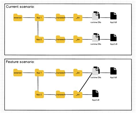 Feature Hosting Multiple Blazor Spas With Shared Base Dlls · Issue
