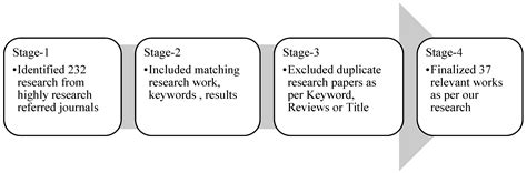Sustainability Free Full Text Alternate Data Stream Attack Framework To Perform Stealth