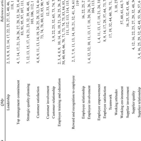 Qmp Identified In The Literature Download Scientific Diagram Qmp Identified In The Literature Download Scientific Diagram