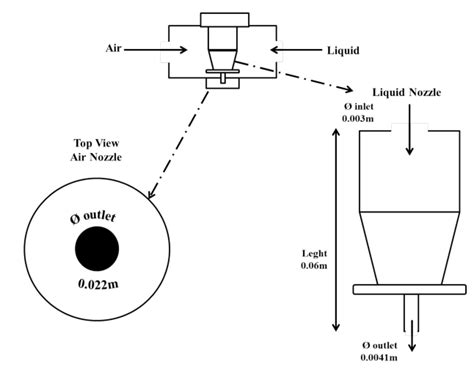 Schematic Representation Of The Nozzle Nz 2 Schematic Representation Of Download Scientific