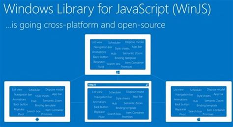 Microsoft Lists Ie11 Developer Improvements Mspoweruser