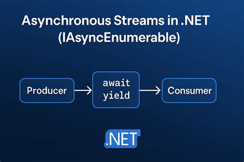 How To Use Linq Effectively In Net Ienumerable Iqueryable And Ef