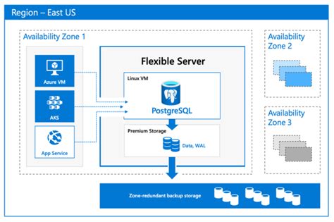 microsoft corrige des failles dans postgresql sur azure le monde