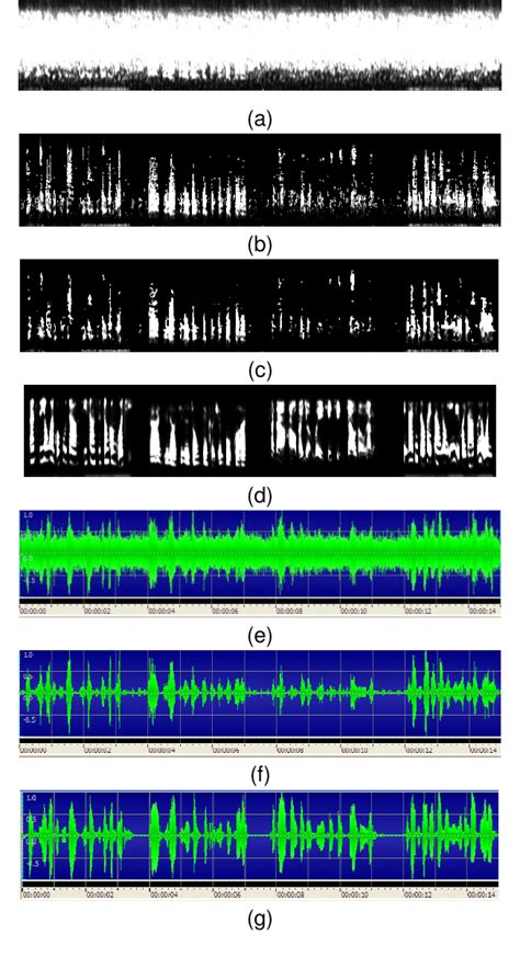 T F Units Of A 3 Db Mixture With Babble Noise B Test 2 C Test 3